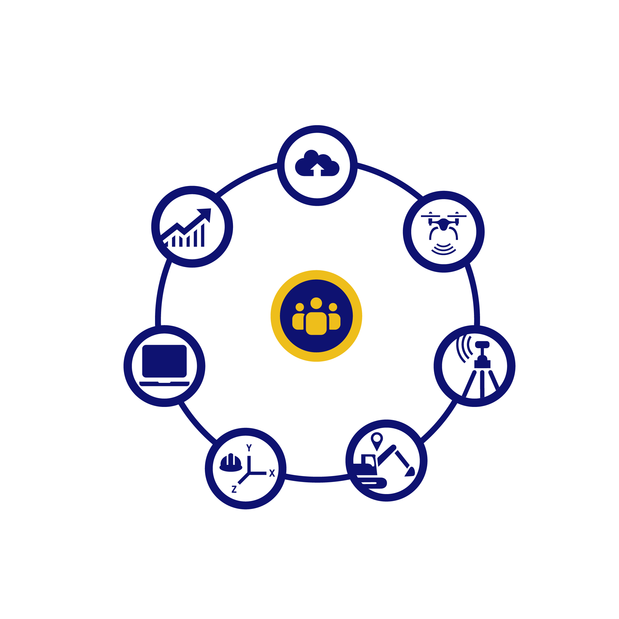 Komatsu Smart construction